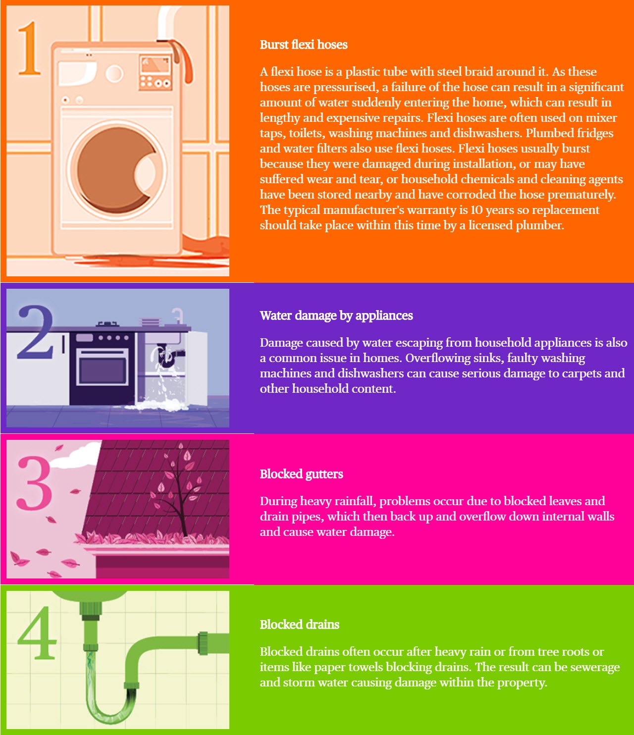 The Leading Causes of Water Damage